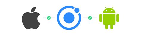 Ionic Ios Android Driss As