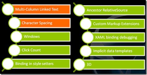 10 Silverlight 5 Demos