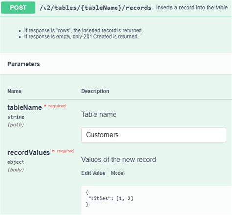 Updating Or Inserting Values Into A Liststring Data Type Field Via Api