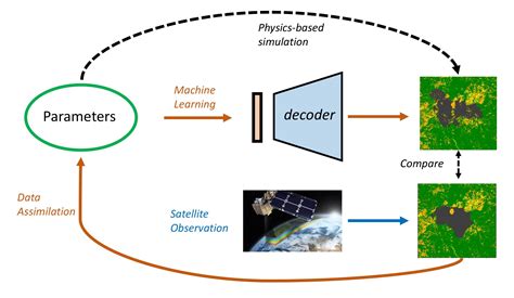 remote sensing free full text parameter flexible wildfire