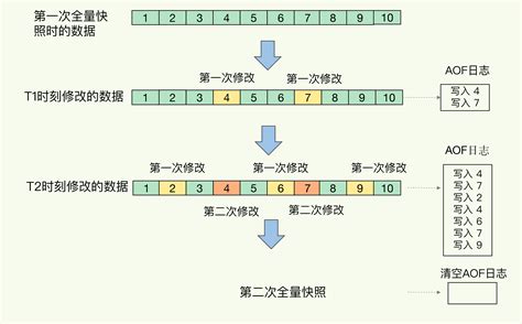 redis复习笔记整理 redis知识点总结 csdn博客
