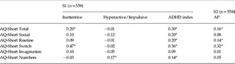 Attentional Switching Forms A Genetic Link Between Attention Problems And Autistic Traits In