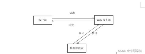 计算机毕业设计springboot基于微信小程序的高校评教系统的设计与实现9n6kr9【附源码】 Csdn博客