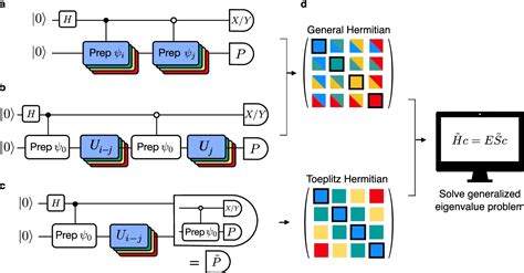 Ibm And University Of Tokyo Demonstrate Krylov Quantum Diagonalization On 56 Site Many Body
