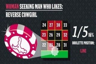 Sex Position Roulette What Are Your Odds PPT