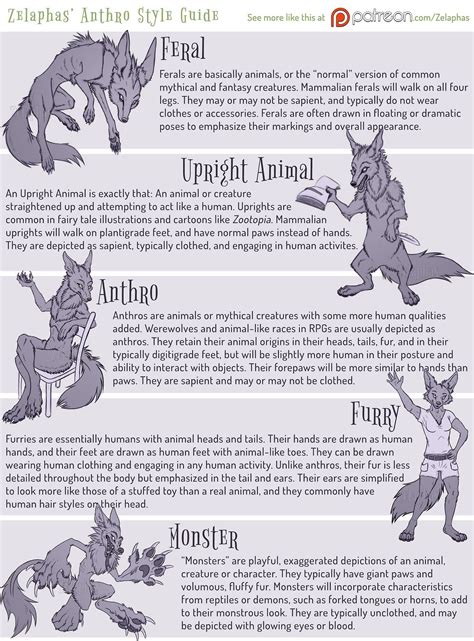 Zelaphas “here Is My Ultimate Anthroanimal Art Style Guideill Be