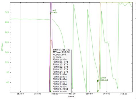 Spontaneous RCIN Signals On All The Channels Copter Copter ArduPilot Discourse