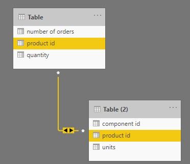 Solved: how to get a tabular table - Microsoft Fabric Community