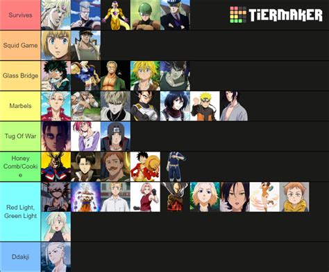 Anime Characters That Would Survive Squid Game Tier List Community Rankings Tiermaker
