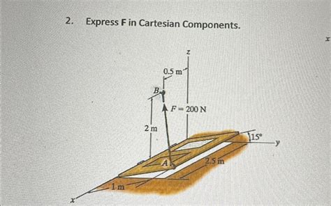 Solved Express F In Cartesian Components Chegg