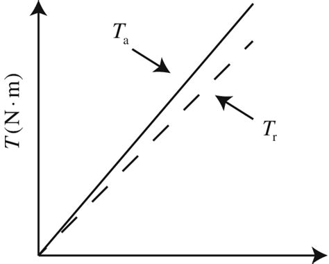 7 Schematic Diagram For Proportional Error Of Motor Download Scientific Diagram