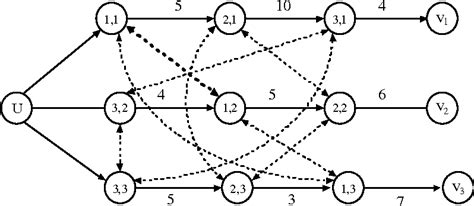 Figure 1 From A Hybrid Of Genetic Algorithm And Bottleneck Shifting For
