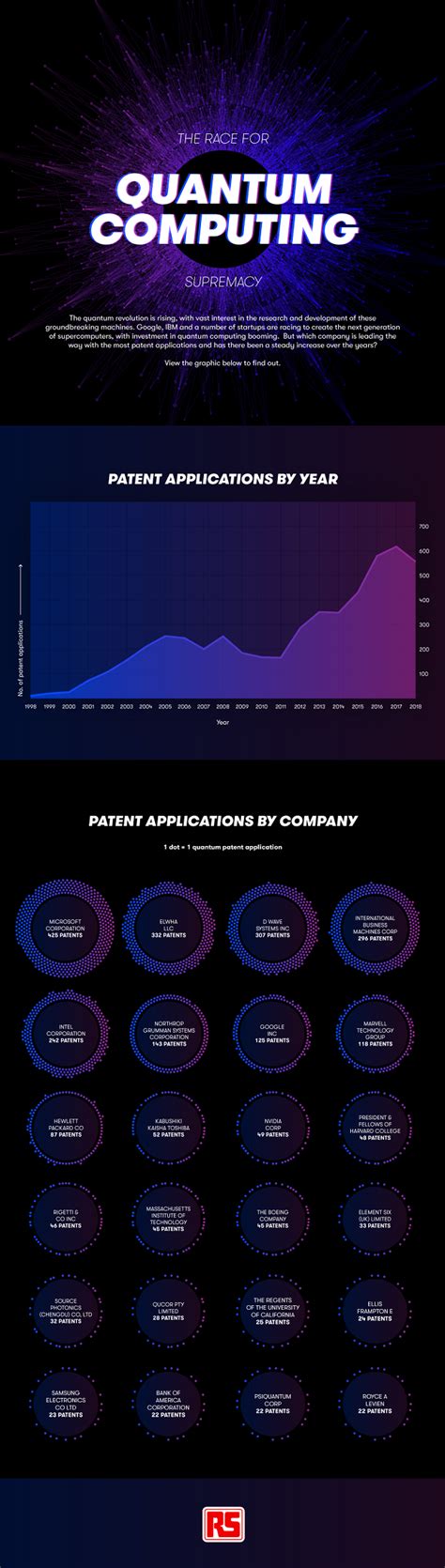 The Race For Quantum Computing Supremacy Netimperative