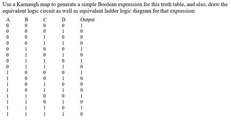 Solved Use A Karnaugh Map To Generate A Simple Boolean
