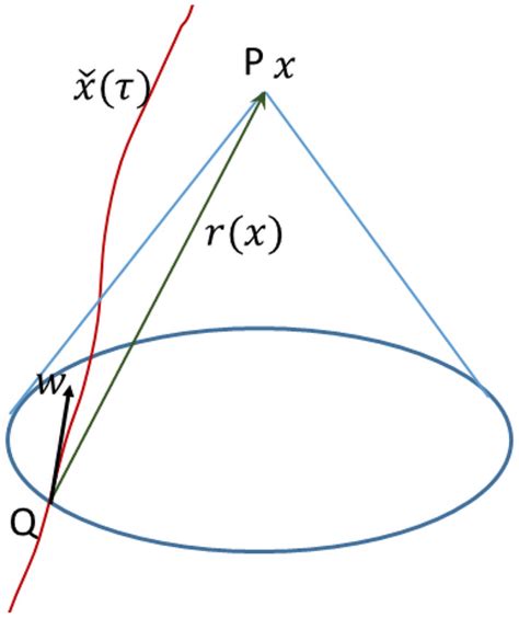 two lorentz covariant vector valued functions associated with a field