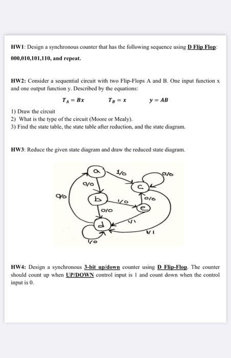 Solved HW Design A Synchronous Counter That Has The Chegg