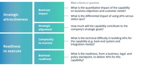Why Adopt The API Strategy Benefits And Use Cases Explained Intellias