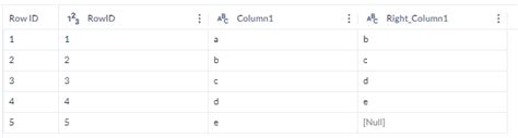 solved any alternate way to read previous row data alteryx community