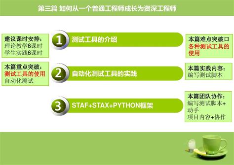 Aspnet软件测试方法与技术实践指南第2版第11章word文档在线阅读与下载无忧文档