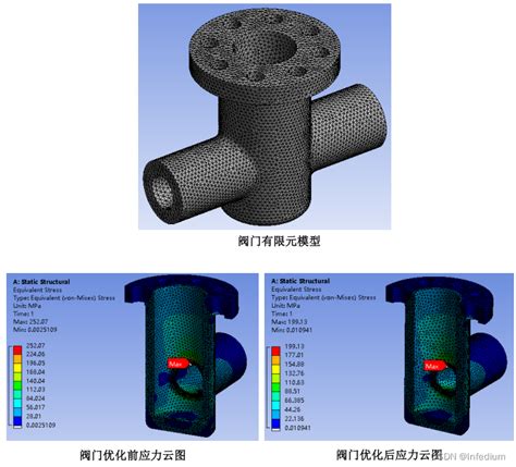 ansys在压力容器行业的典型应用（上） csdn博客