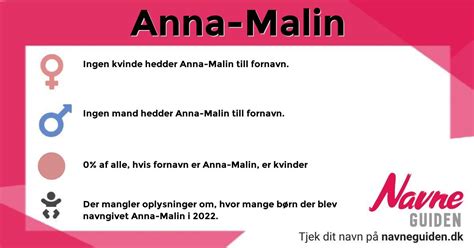 Anna Malin Statistik Betydning Popularitet Navneguiden Din Guide Til Danske Navne