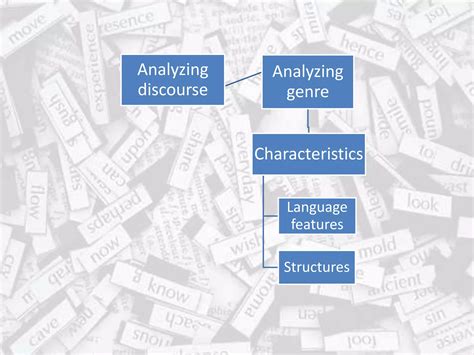 Discourse And Genre The Relationship Between Discourse And Genre Pptx