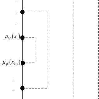 When N Is Even FIGURE 2 When N Is Odd Download Scientific Diagram
