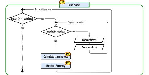 Ha2 Impl Baggingtf2mnistsubclassingmultimodel En Deep