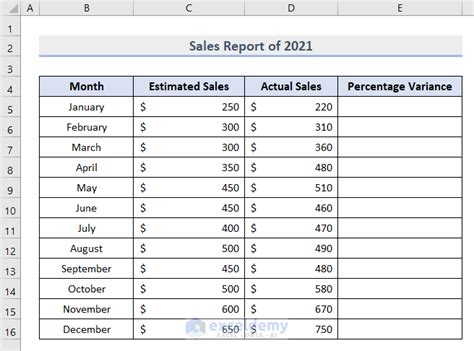 How To Calculate The Variance Percentage In Excel 3 Methods