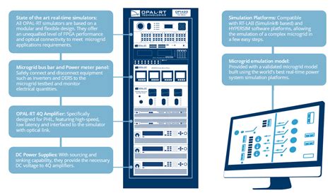 Microgrid Phil Test Bench