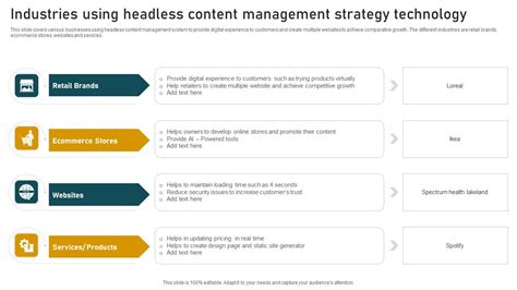 Industries Using Headless Content Management Strategy Technology Pictures Pdf