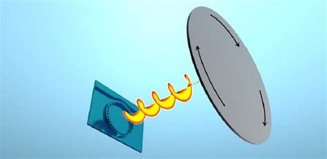 Revolutionizing Radar Integrated Thz Emitter For Precise Rotating