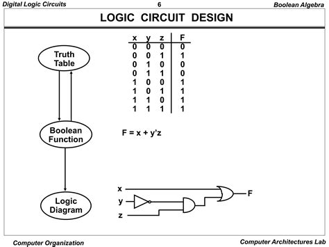 logic gates and boolean algebra ppt