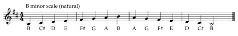 Minor Scales North Tyneside Brass In Schools