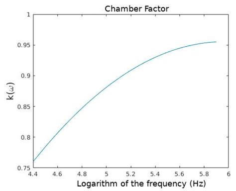 Characterization Of Simple And Double Yeast Cells Using Dielectrophoretic Force Measurement Pmc