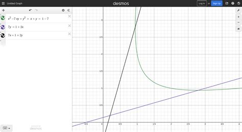 algebra precalculus if frac{x 2 y 2 x y 1}{xy 1} is an integer for
