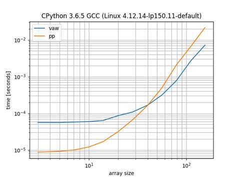 Python Matrix Element Wise Multiplication With Shifted Columns