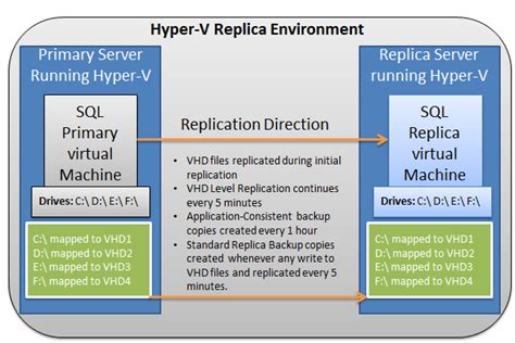 Windows Server 2019 Replication Windows Spiceworks Community