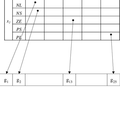 Encoding Method Of Logic Rules B Membership Function Encoding Method