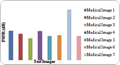 PSNR Comparison Of Medical Images Download Scientific Diagram