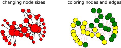 155 Importingexporting Network Data Mathematics Libretexts