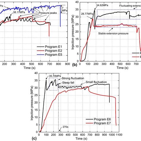 Fracture Morphologies Of Helical Perforation Of A Test E6 And B Test
