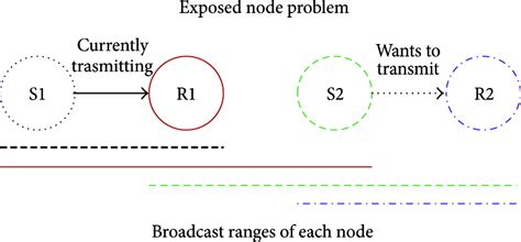 real time seismic data acquisition via a paired ripple transmission protocol jin ling lin kao