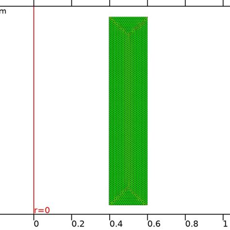 Axisymmetric Functionally Graded Cylinder With Inner Radius A Outer