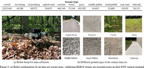 Figure 3 From Legged Robot State Estimation Using Invariant Kalman