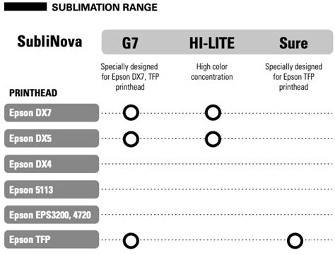 InkTecThailand จำหนายหมกเตมปรนเตอร หมกซบ หมกพมพผา ขายสง ขายปลก รบสมครตวแทนจำหนาย