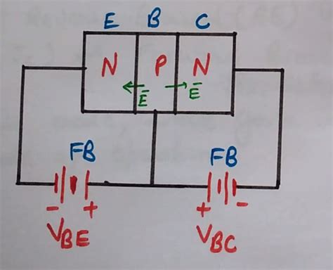 Engineering Made Easy Modes Of Operation Of Bjt Active Mode Cutoff