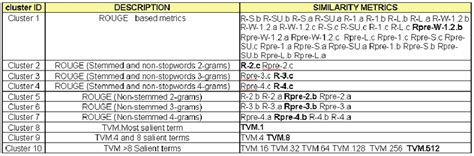 Similarity Metric Clusters Download Scientific Diagram