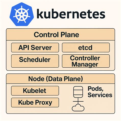Building Kubernetes A Lite Version From Scratch In Go By Owumi Festus Medium