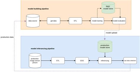 Github Poornachandratejasvi Mnist Pipeline Mlops Pipeline For Mnist Data